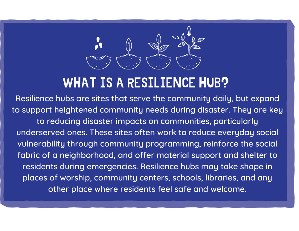 COAD Resilience Hub Series